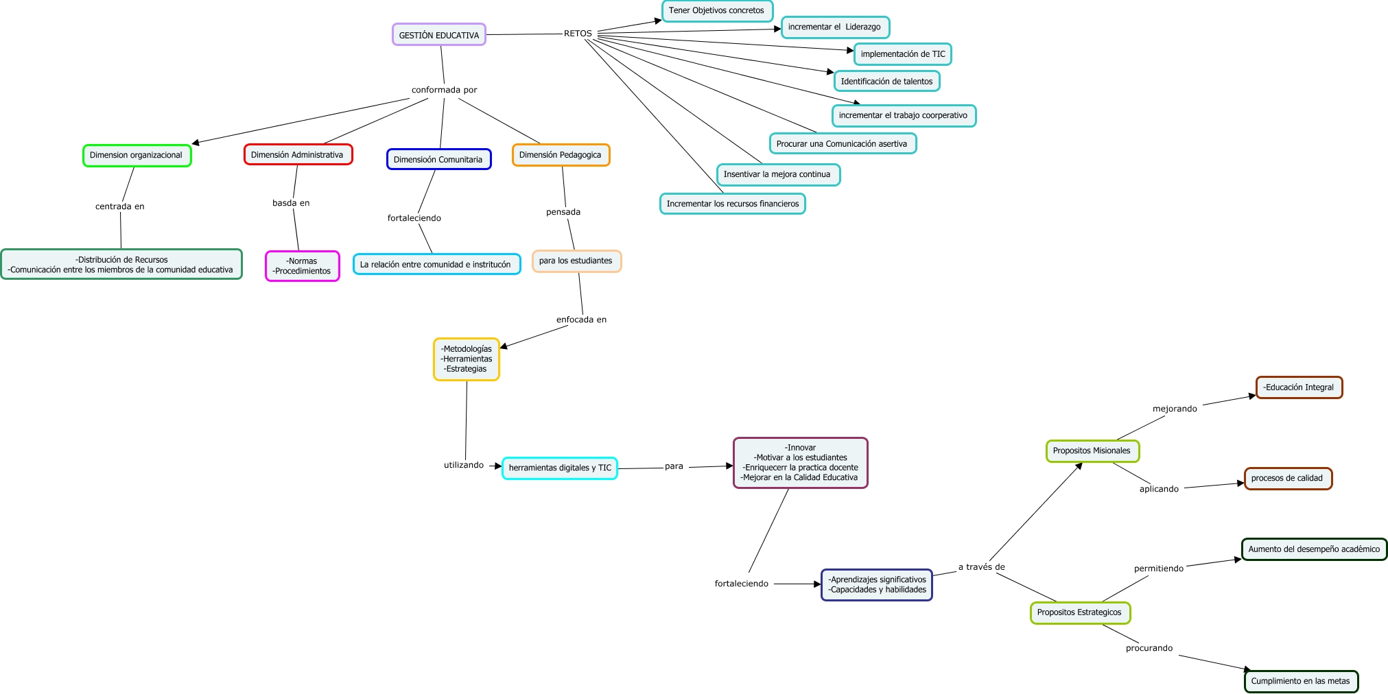 GESTION EDUCATIVA - Gestión Educativa